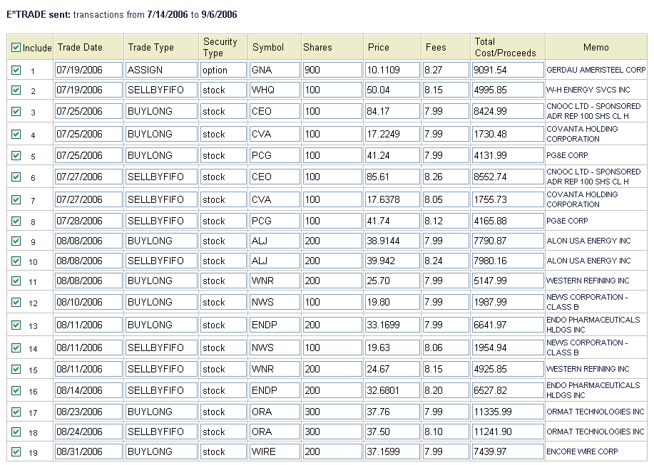 Verify Trade Data to be Imported